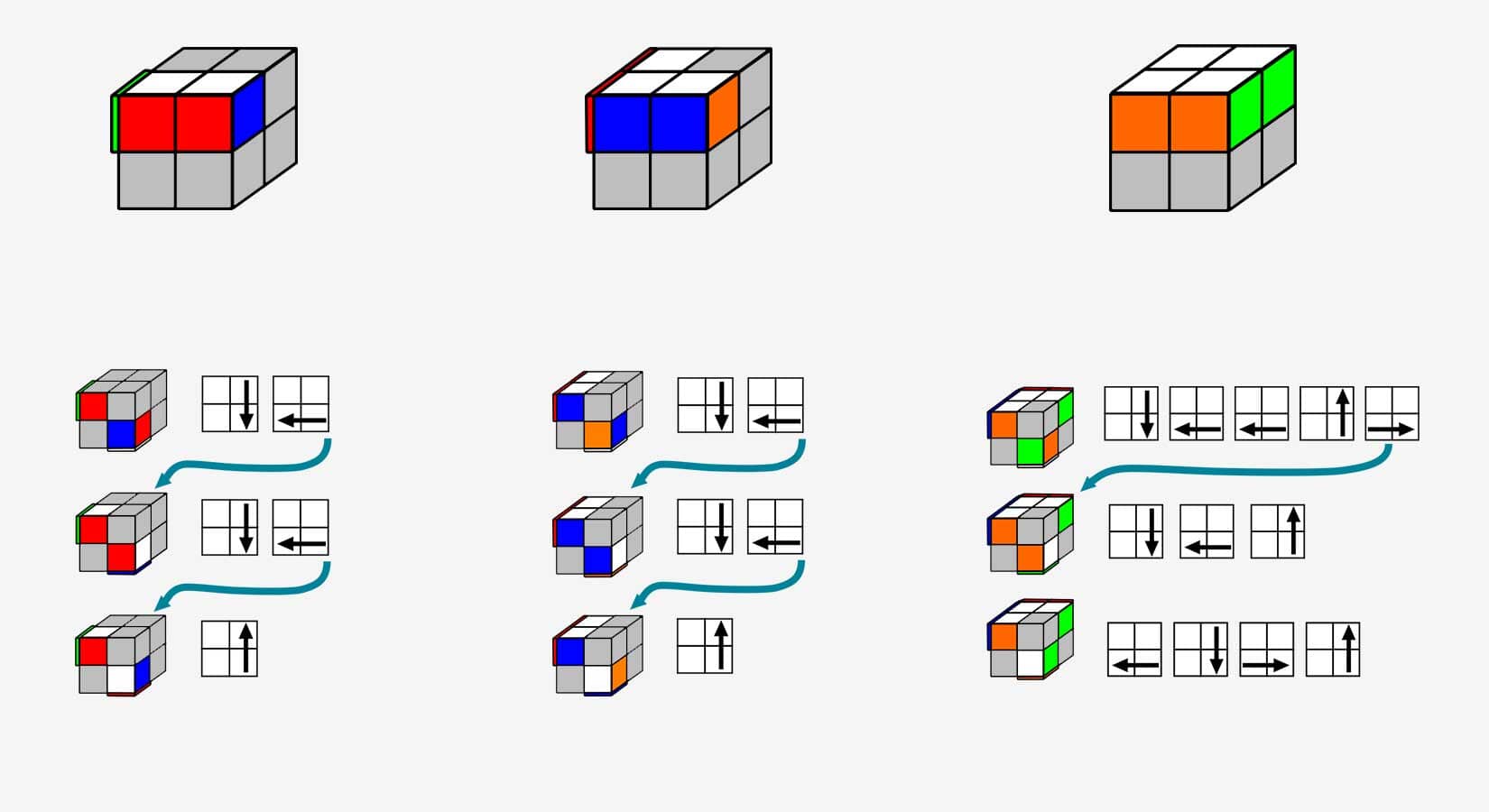 How to solve a 2x2 cube Step by Step Beginners Instructions