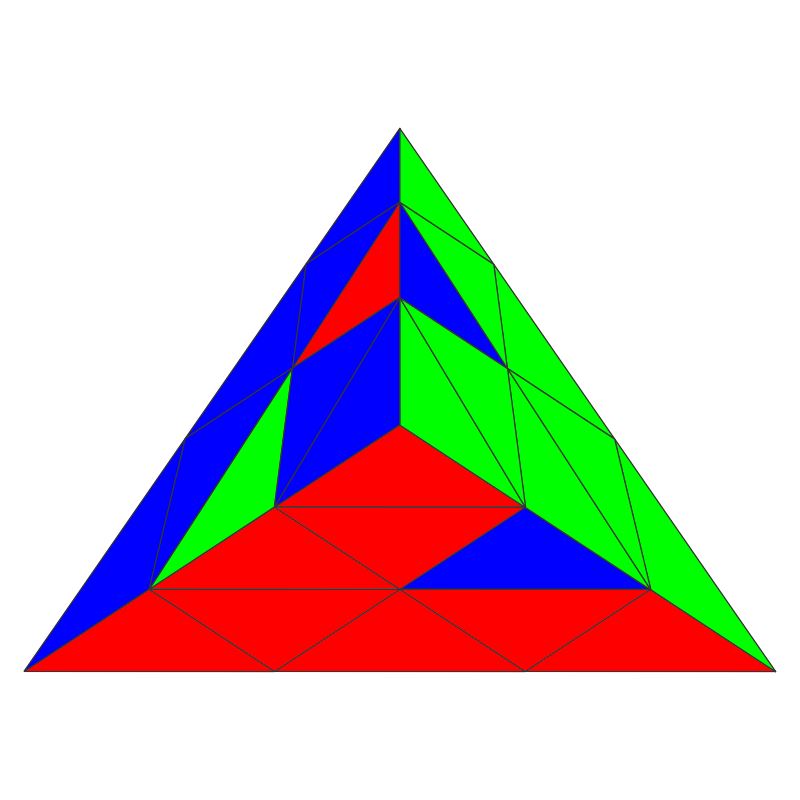 Pyr5 Pyraminx LL Alg